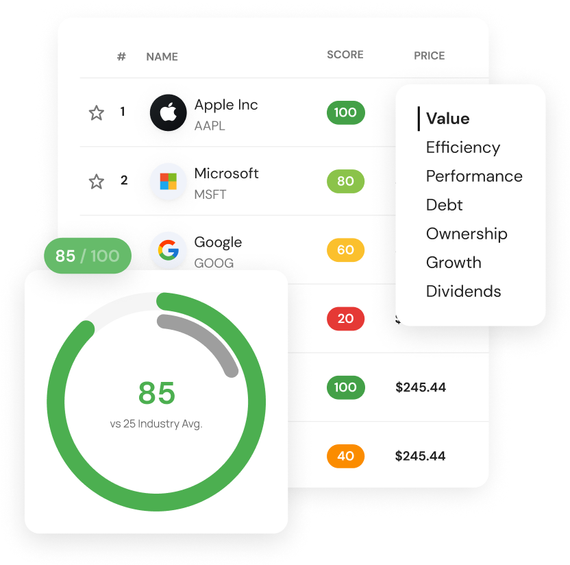 Score Insights For Instrument Buy Or Sell Score Insights For Instrument Buy Or Sell