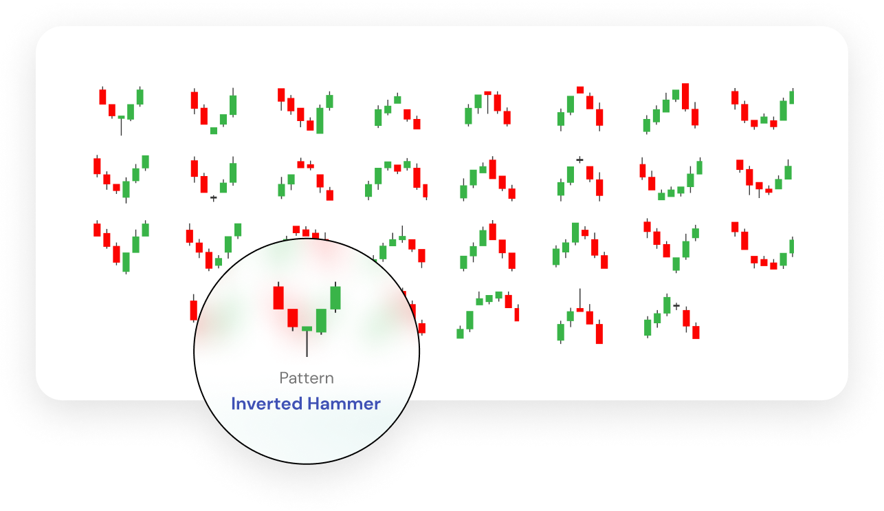 Candle and Chart Patterns: Understanding Instrument Time Series