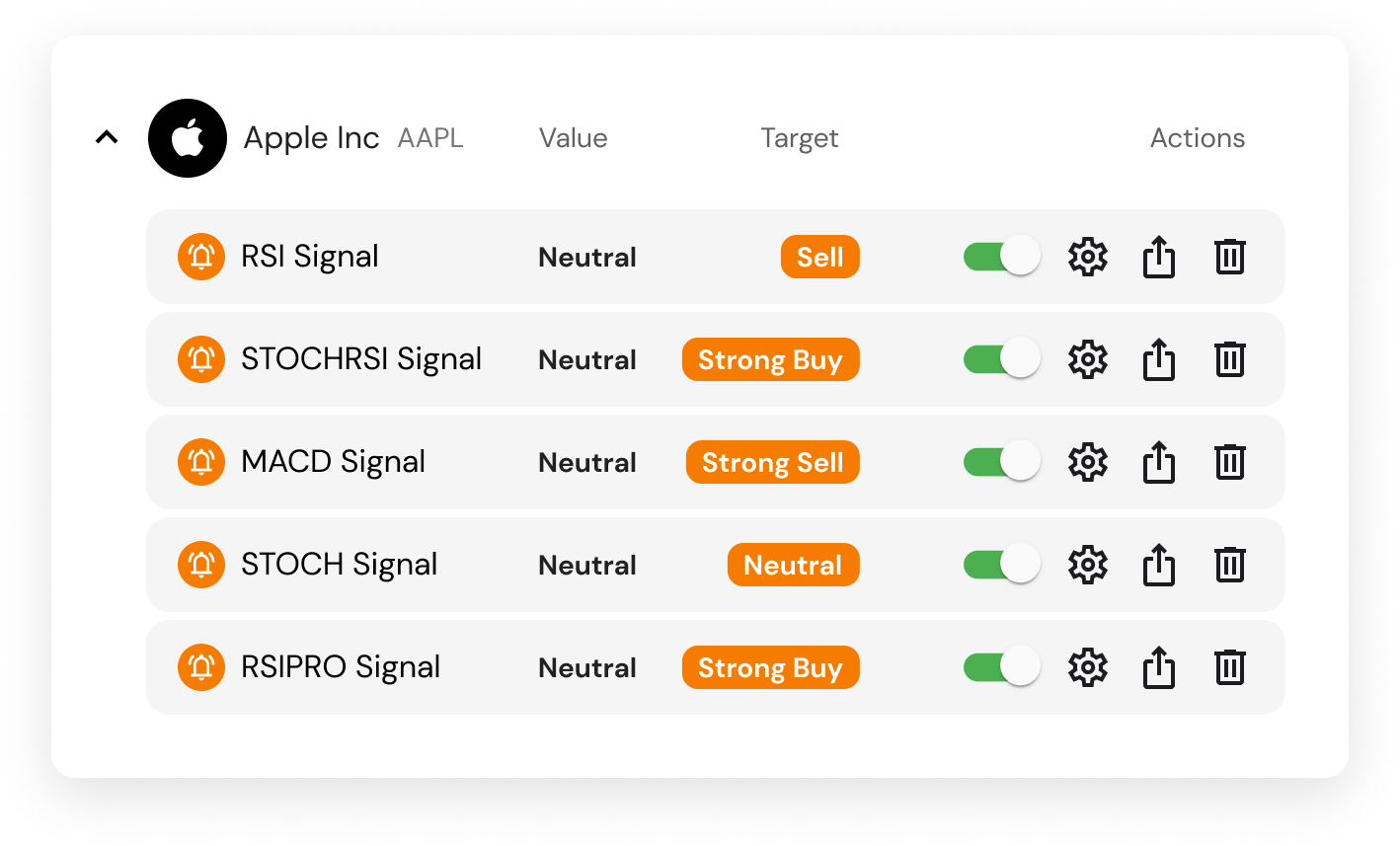 Technical Trading Signals: Insights for Stocks and ETFs
