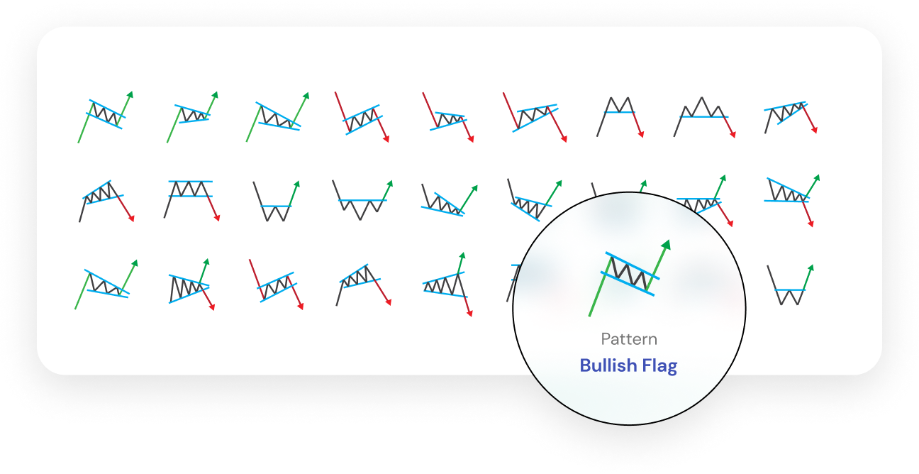 Candle and Chart Patterns: Understanding Instrument Time Series