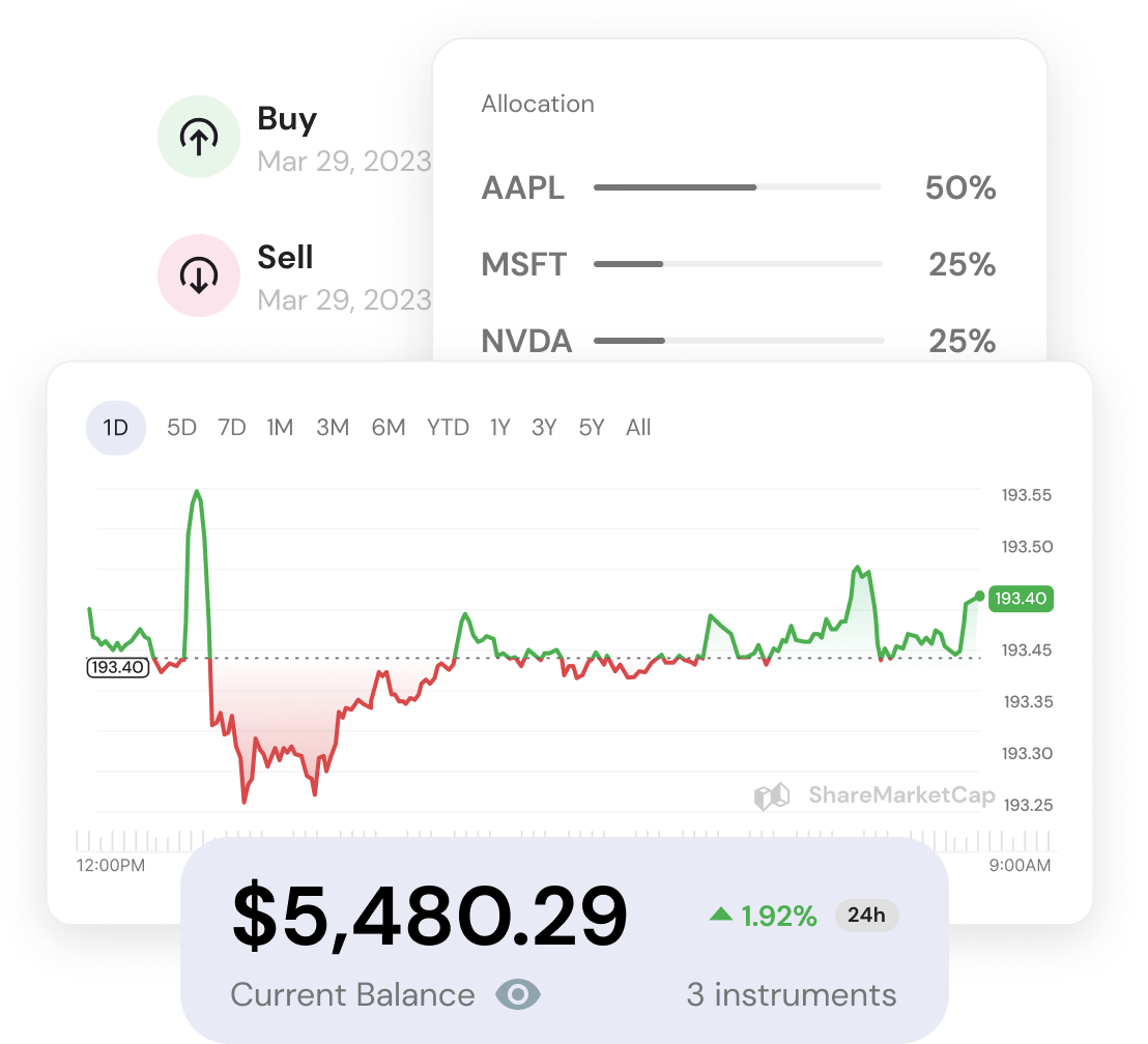 Portfolio Management: Control and Diversify Investments