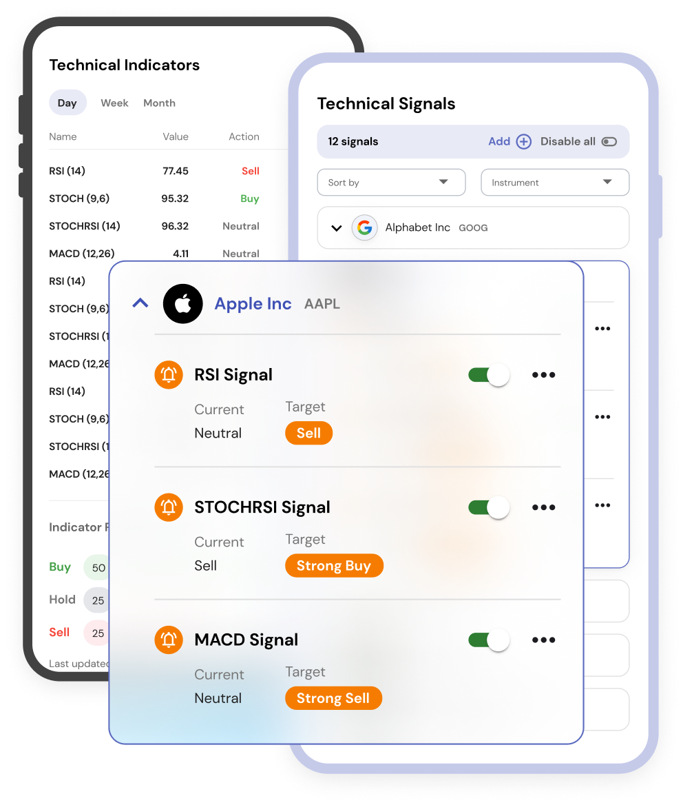 Technical Trading Signals: Insights for Stocks and ETFs