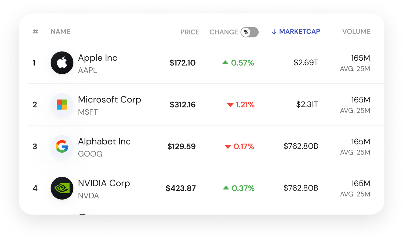 Stock Screener: Enhancing Your Instrument Strategy